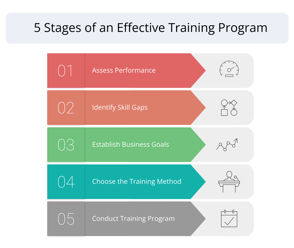 How Does Employee Training And Development Benefit An Organization How Does Employee Training And Development Benefit An Organization